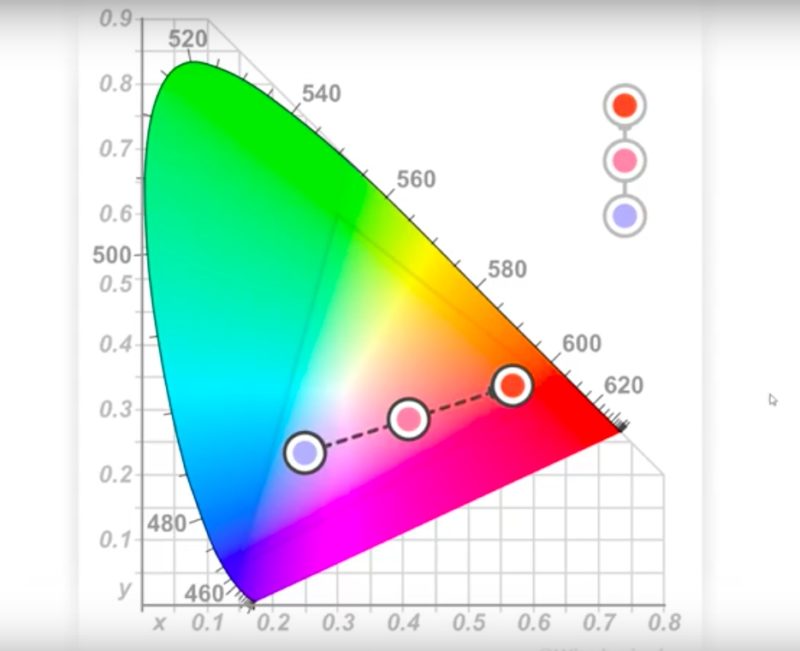 5 Farbräume und ihre Eigenschaften erklärt