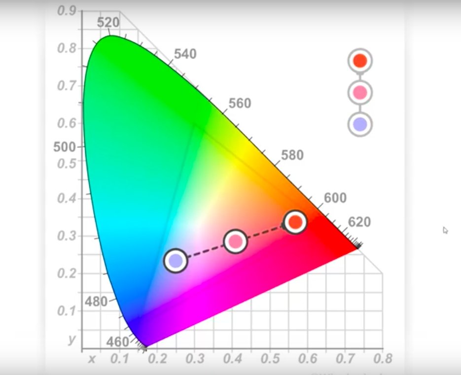 5 Farbräume und ihre Eigenschaften erklärt